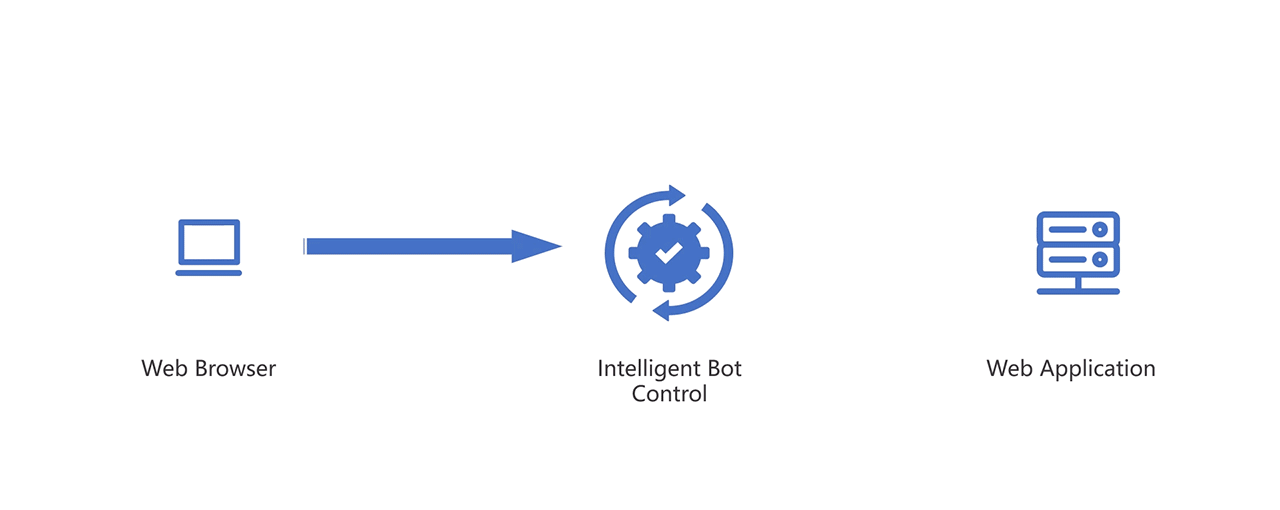 Bot Management | SwiftFederation Docs
